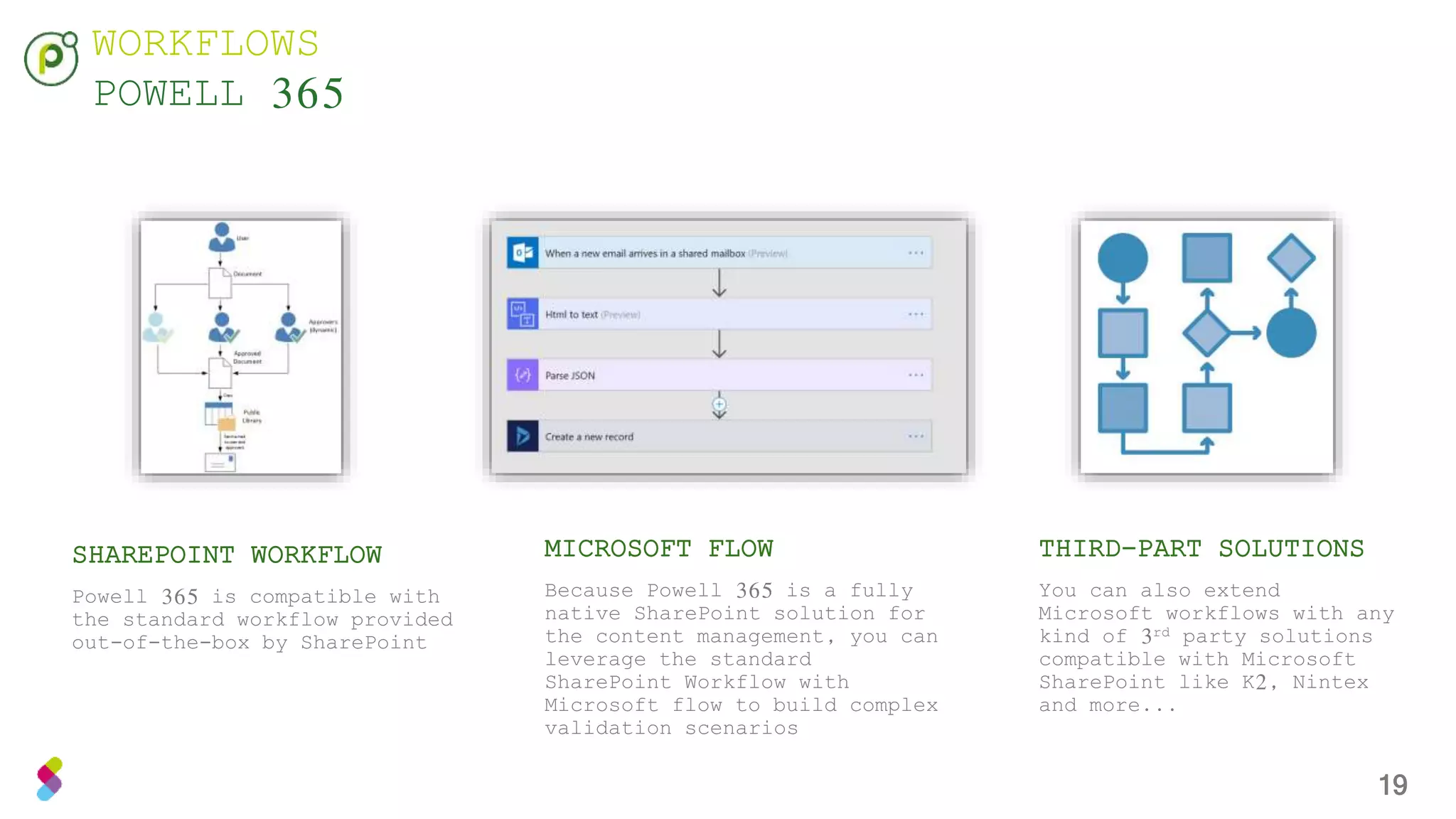 Powell 365 - Intranet Product Overview | PPT