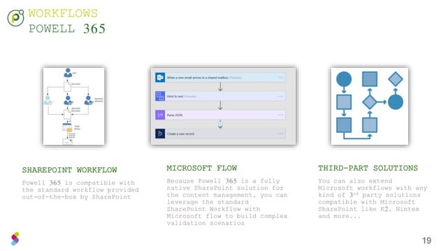 Powell 365 - Intranet Product Overview | PPT