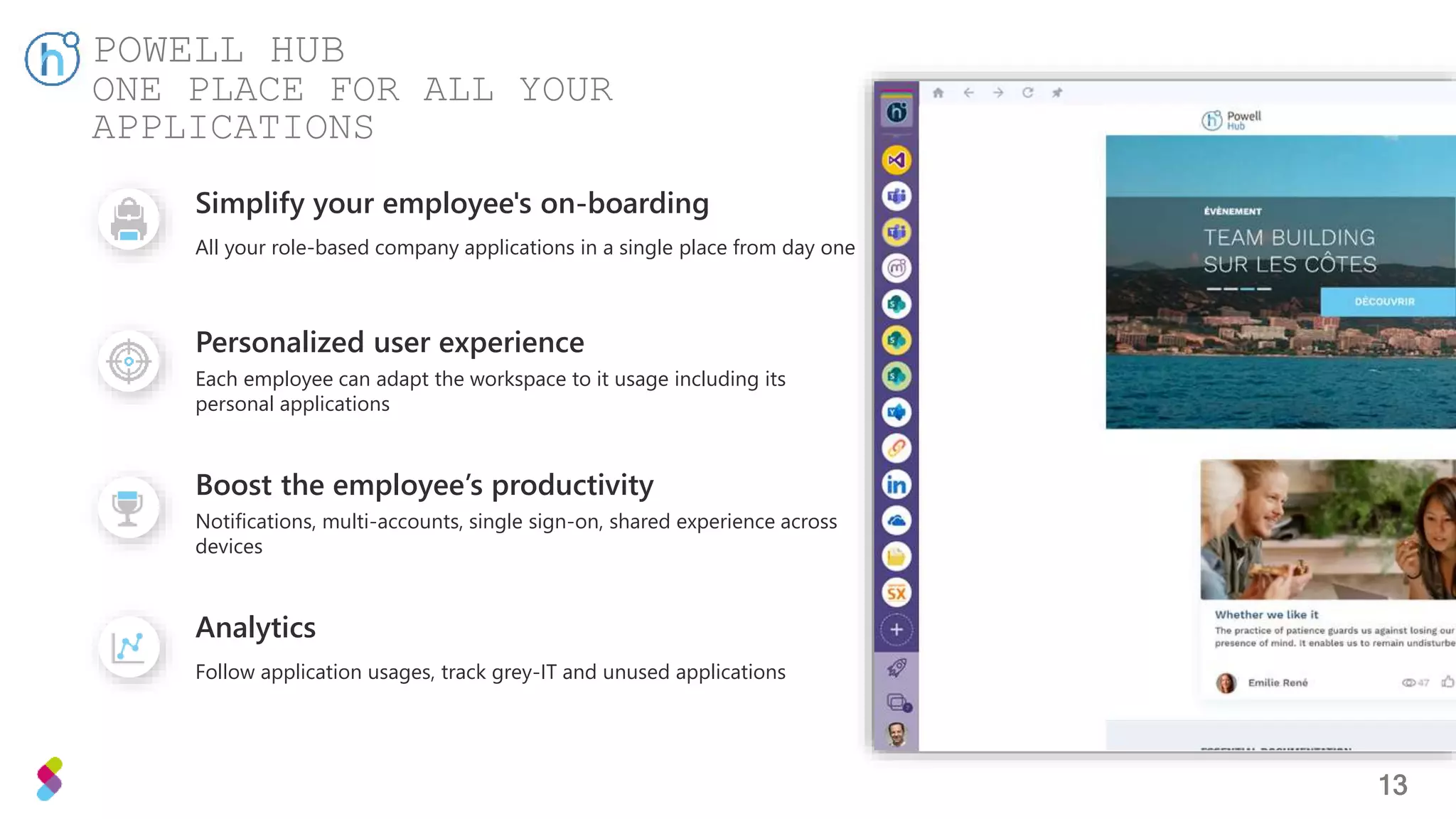 Powell Software - Digital Workplace Software | PPTX