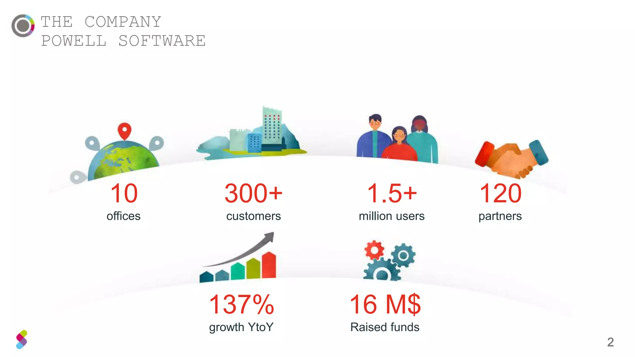 Powell Software - Digital Workplace Software | PPTX