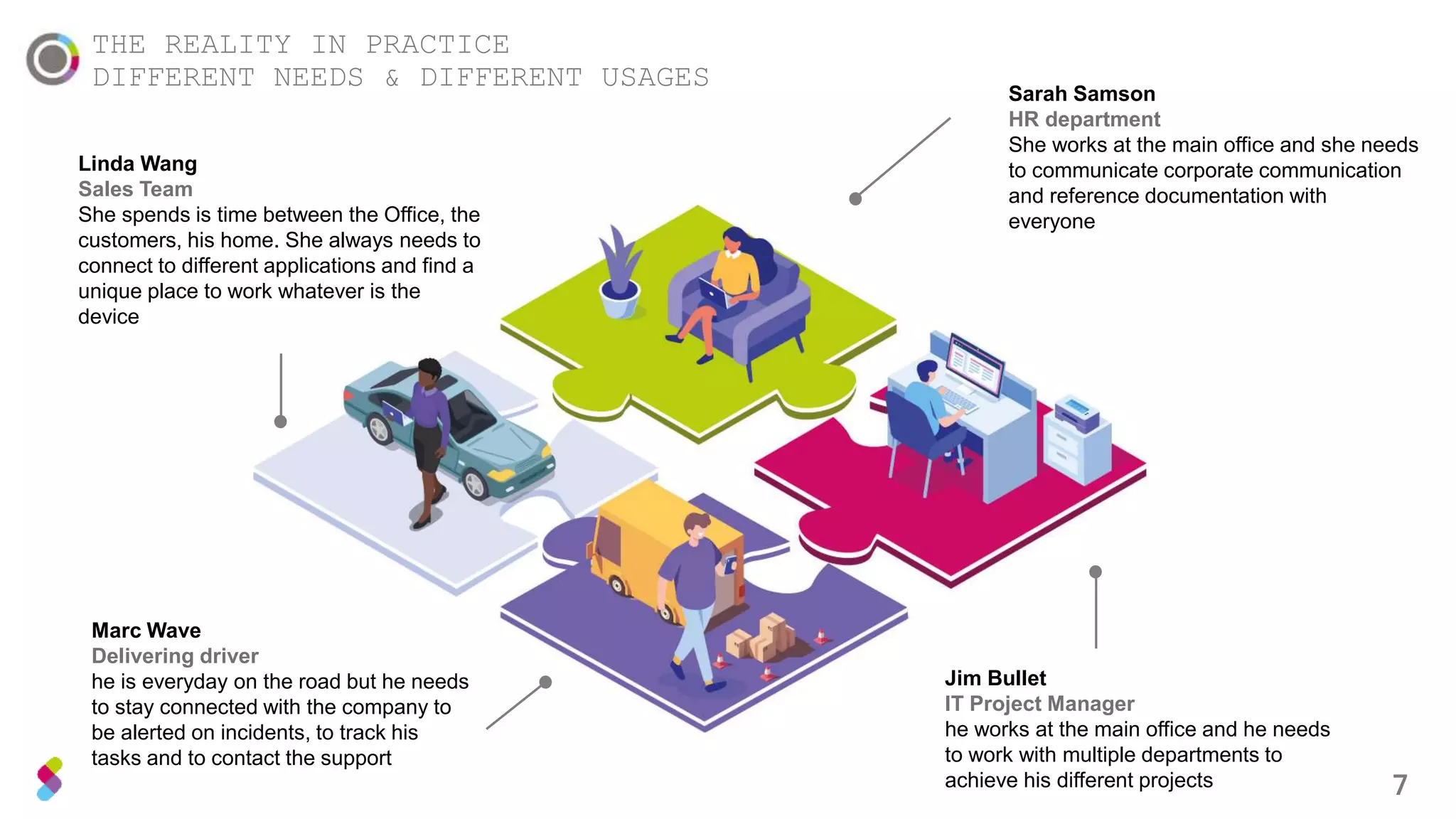 Powell Software - Digital Workplace Software | PPTX