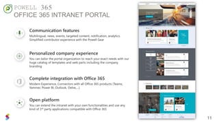 Powell Software - Digital Workplace Software | PPTX
