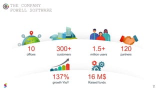 Powell Software - Digital Workplace Software | PPTX