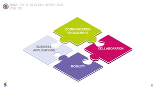 Powell Software - Digital Workplace Software | PPTX