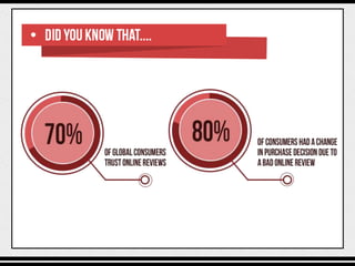 Online Marketing Overview, by CliqueRevolution | PPTX