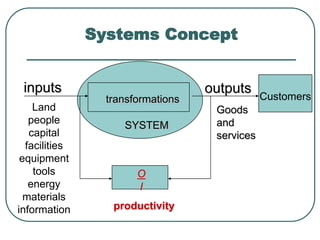 overview--productivity management.ppt