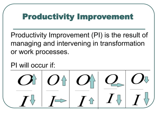 overview--productivity management - example | PPT