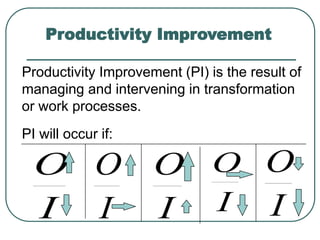 Share_overview--productivity management.ppt