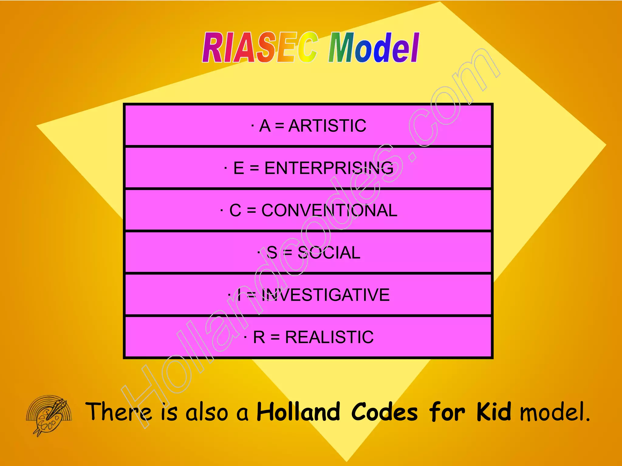 Virtual Holland Codes for Kids Career Test | PDF