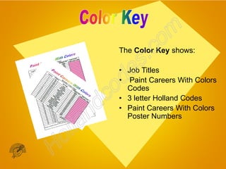 Virtual Holland Codes for Kids Career Test | PDF