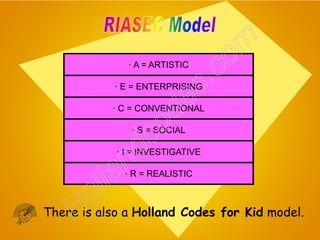 Virtual Holland Codes for Kids Career Test | PDF