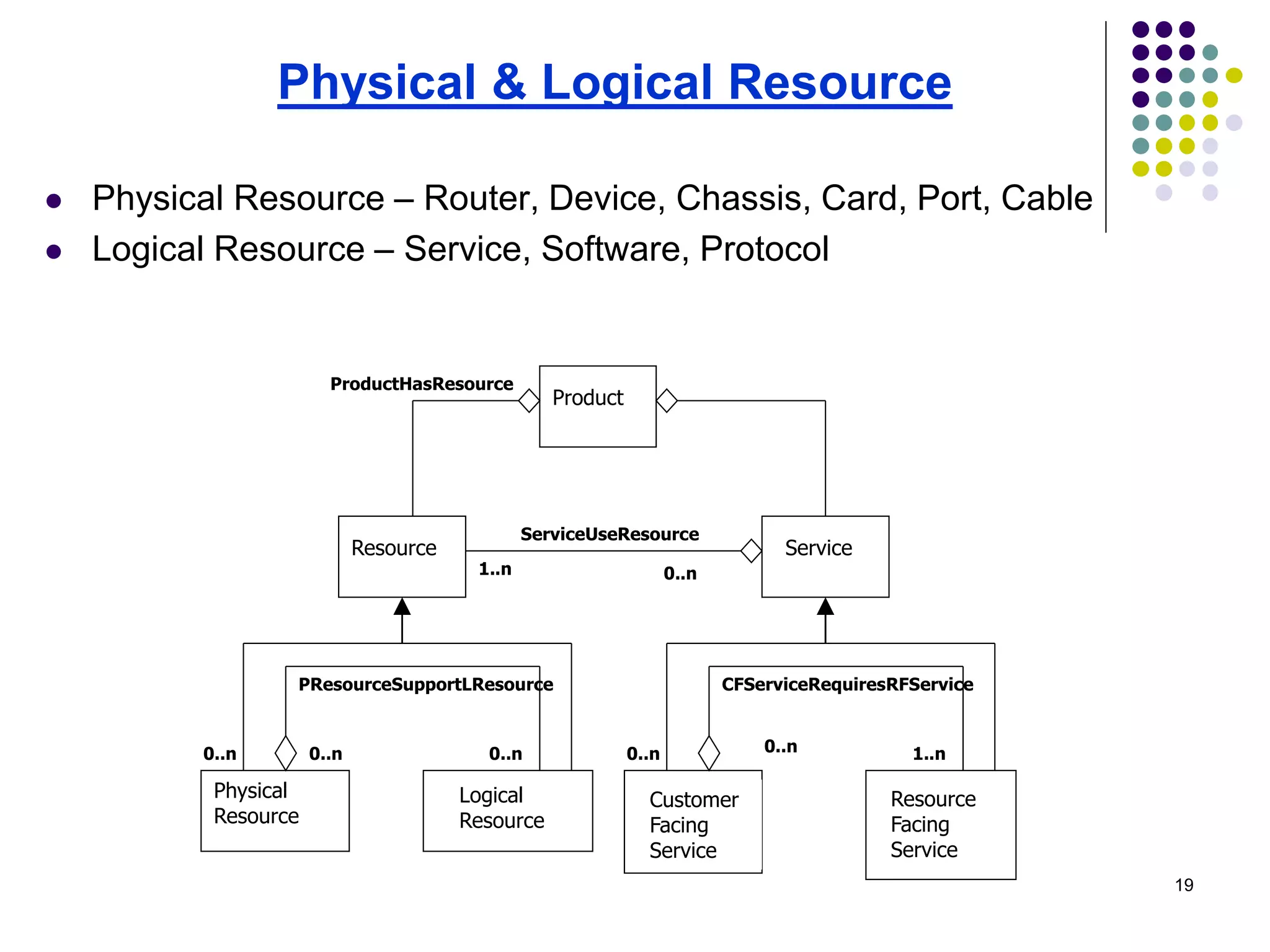 Overview of Information Framework | PPT