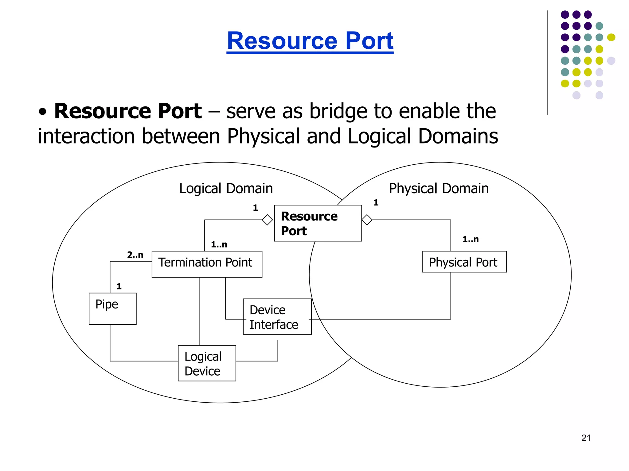 Overview of Information Framework | PPT