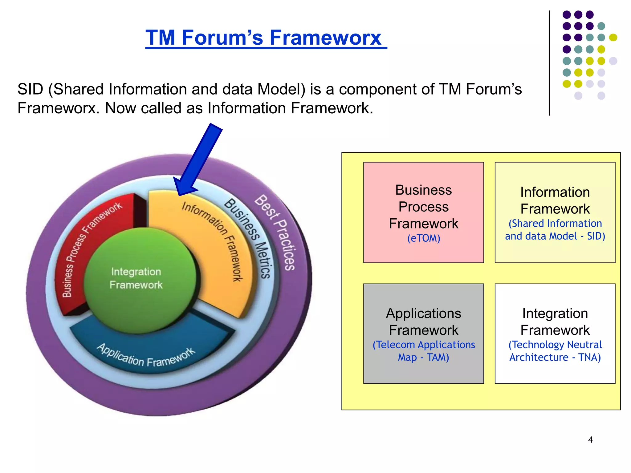 Overview of Information Framework | PPT