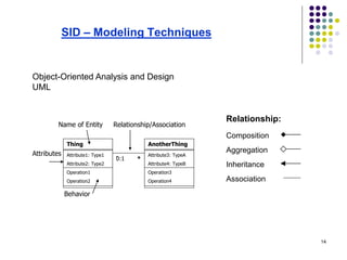 Overview of Information Framework | PPT