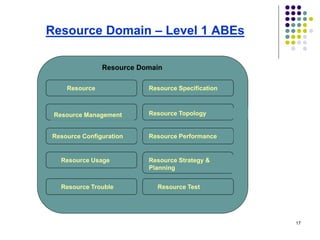 Overview of Information Framework | PPT