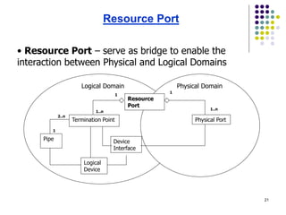 Overview of Information Framework | PPT