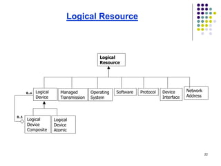 Overview of Information Framework | PPT