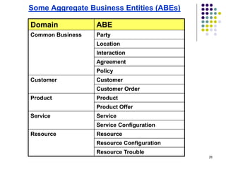 Overview of Information Framework | PPT