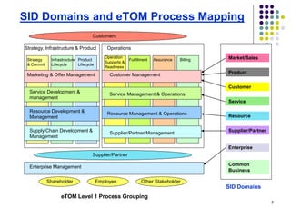 Overview of Information Framework | PPT