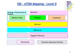 Overview of Information Framework | PPT