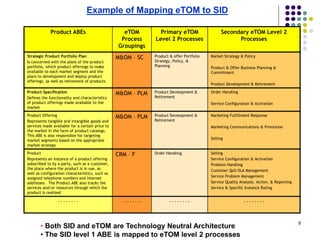 Overview of Information Framework | PPT