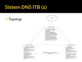 Overview to Domain Name System | PDF