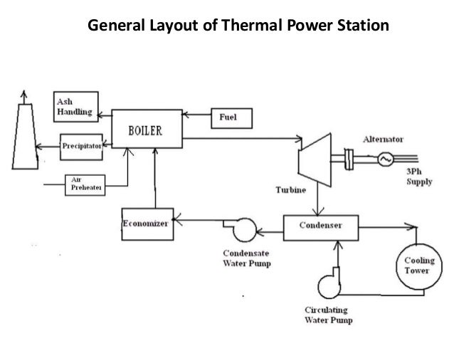 Overview Of Thermal Power Plants overview-of-thermal-power-plants