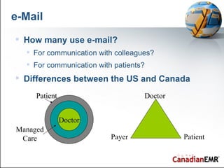 Overview - Use of e-Mail in Medical Practice | PPT