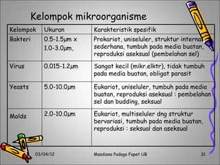 Overview week1 | PPT | Biological Sciences | Science