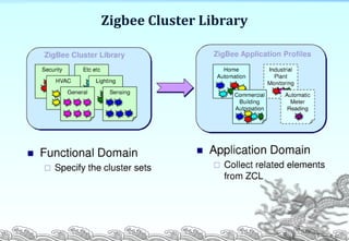 Overview zigbee-2012-03-26 | PPT