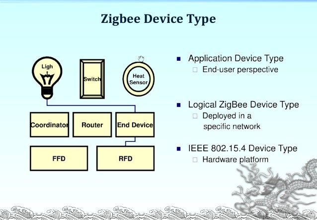 Overview zigbee-2012-03-26