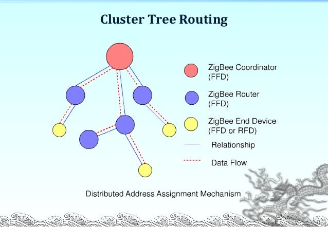 Overview zigbee-2012-03-26