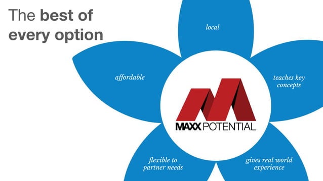 MAXX Potential - A Unique Approach to Apprenticeship | PPT