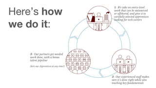 MAXX Potential - A Unique Approach to Apprenticeship | PPT
