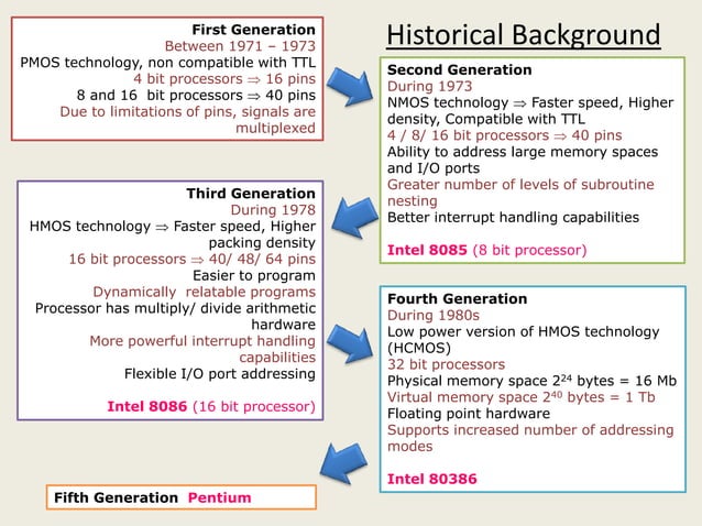 Microprocessor Part 1 | PPT