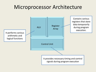 Microprocessor Part 1 | PPT
