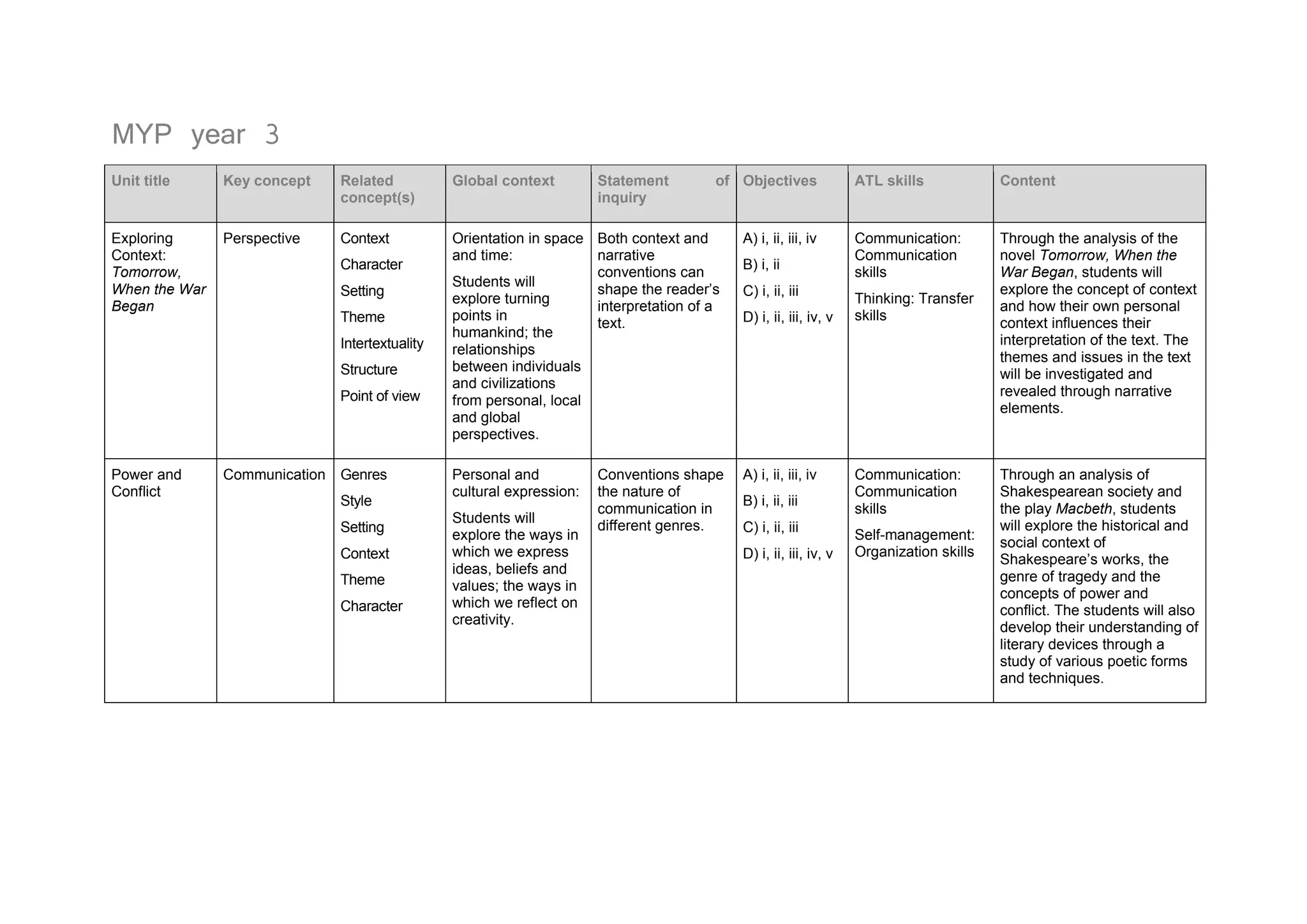 lesson plan myp english year 2023overview.pdf