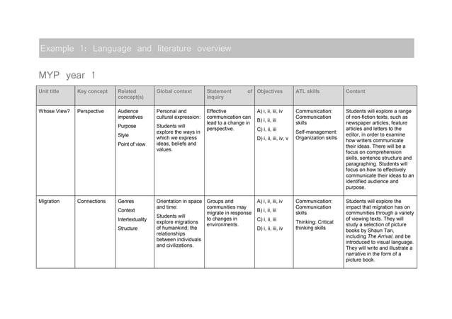 lesson plan myp english year 2023overview.pdf | Books and Literature
