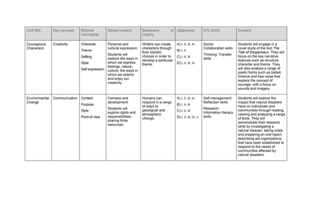 lesson plan myp english year 2023overview.pdf | Books and Literature