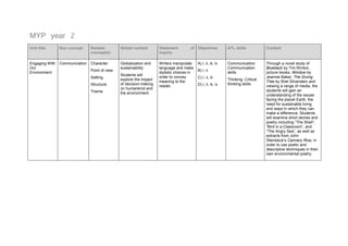 lesson plan myp english year 2023overview.pdf