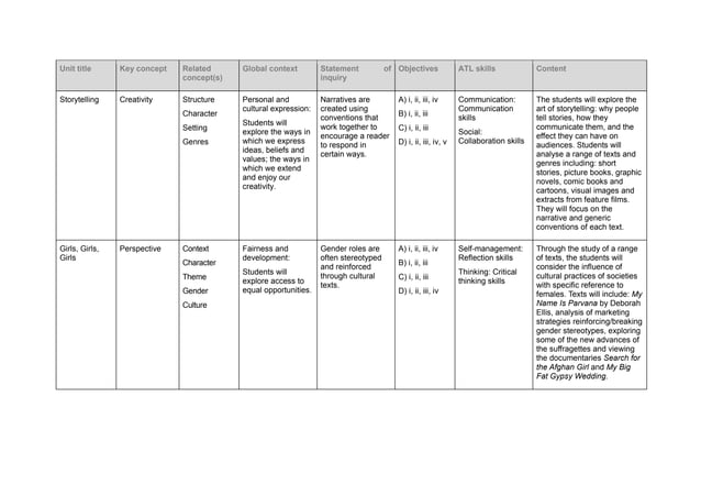 lesson plan myp english year 2023overview.pdf | Books and Literature