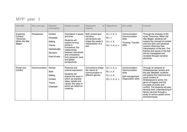 lesson plan myp english year 2023overview.pdf | Books and Literature