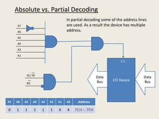 Microprocessor Part 2 | PPT