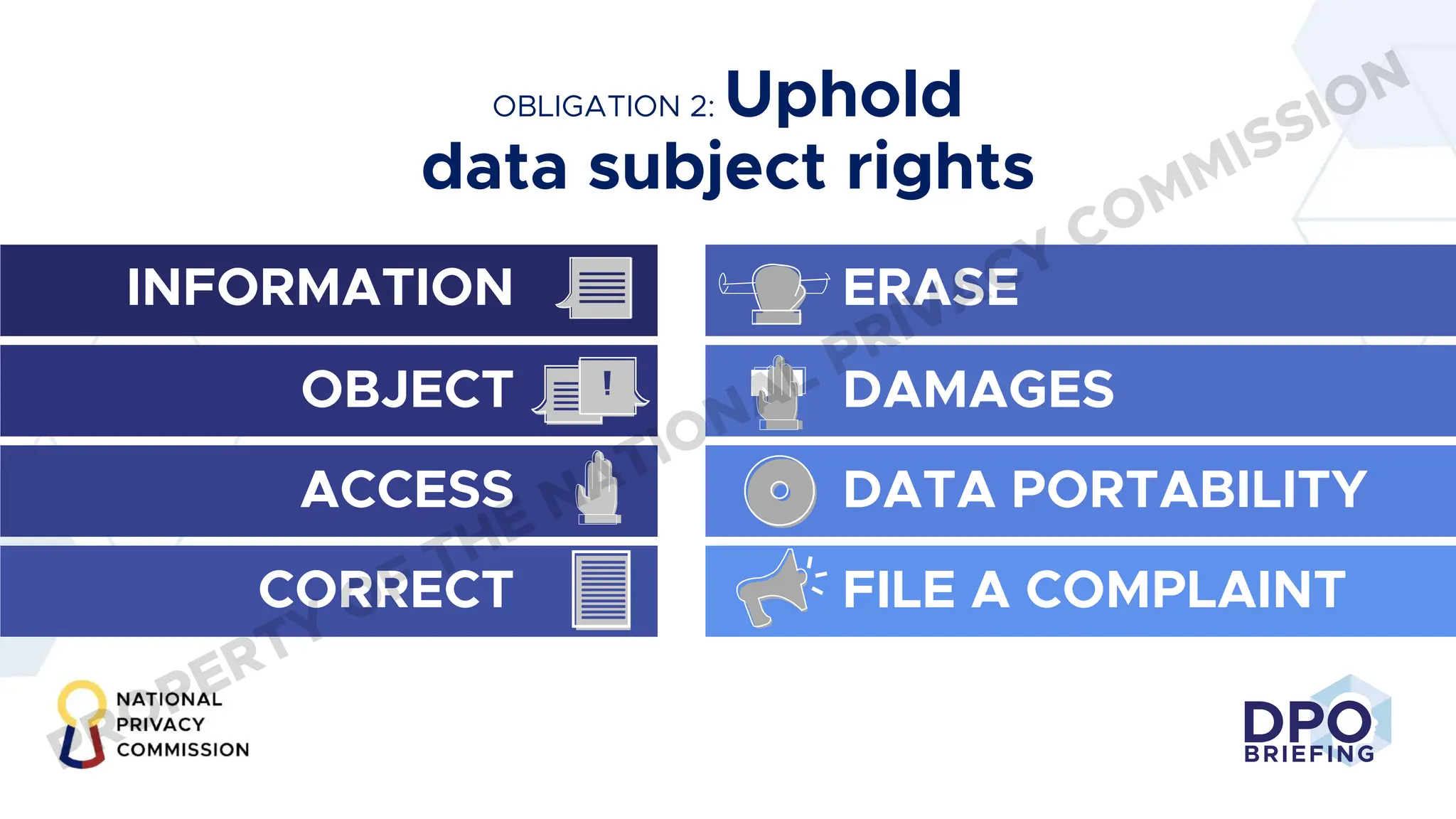 Data Privacy Overview, things to understand | PPT