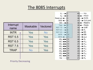 Microprocessor Part 4 | PPT