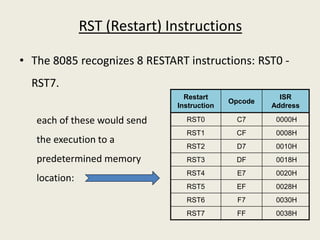 Microprocessor Part 4 | PPT