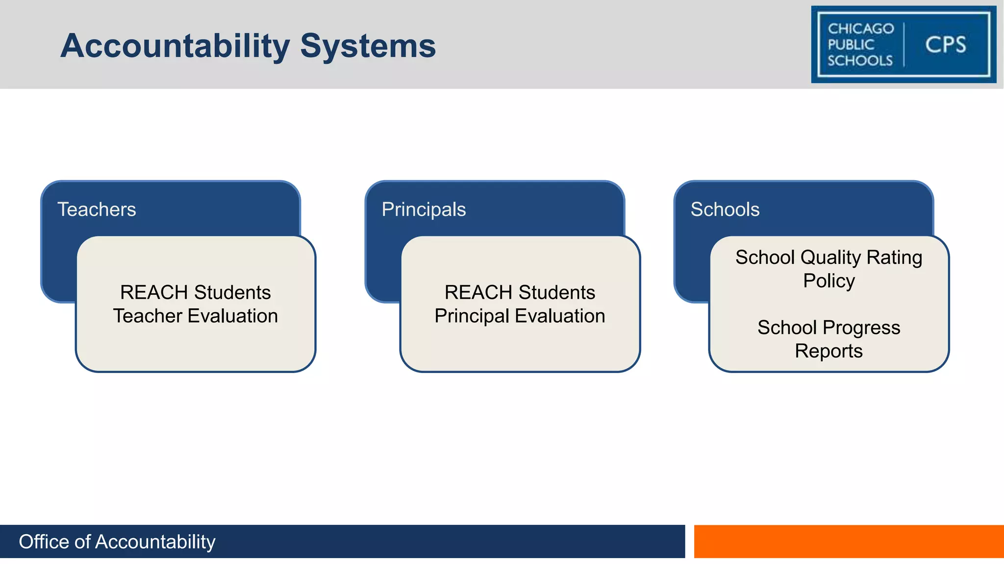 overviewaccountabilitymetrics_june2014.ppt