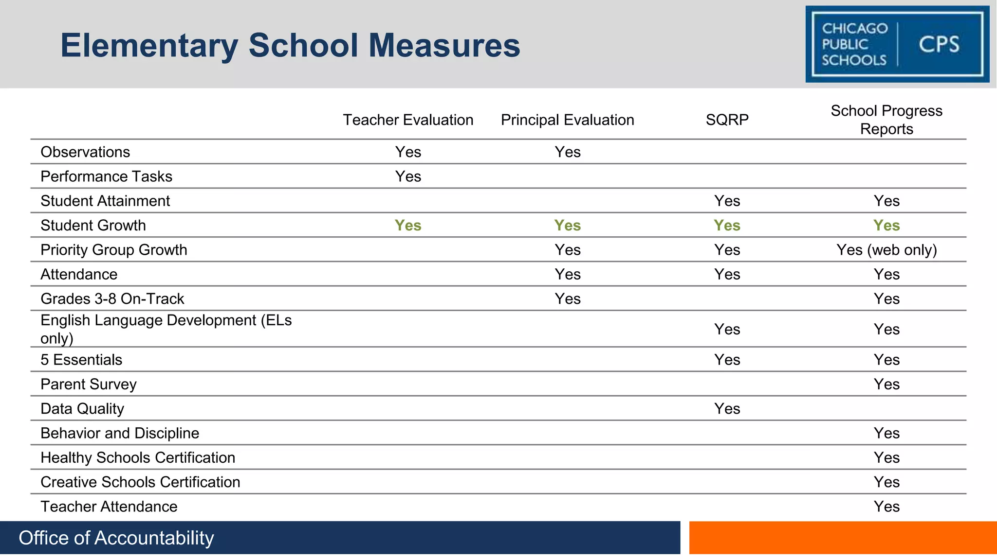 overviewaccountabilitymetrics_june2014.ppt