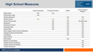 overviewaccountabilitymetrics_june2014.ppt